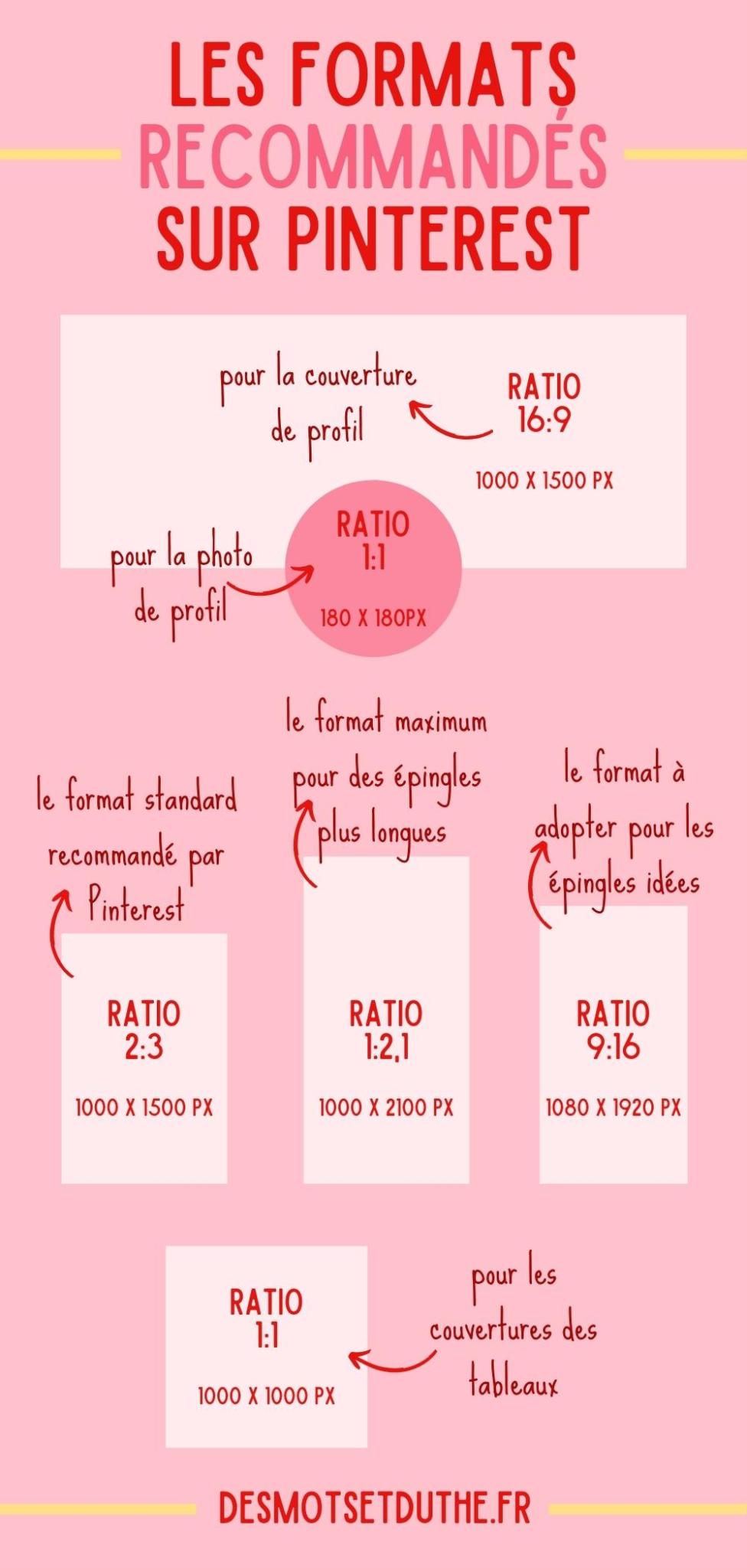 Format Pinterest : le guide des tailles pour les images en 2022