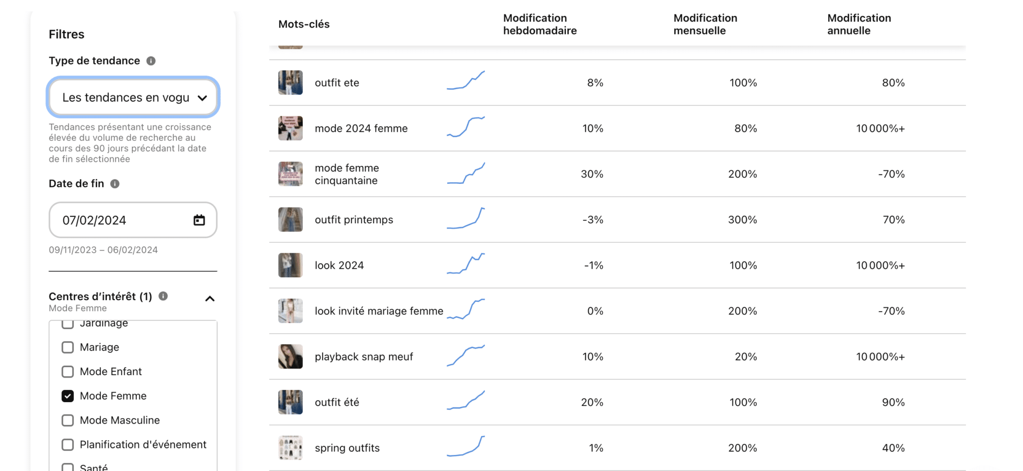 Pinterest Trends : l'outil pour booster ta visibilité